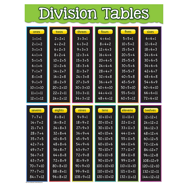 DIVISION TABLES CHART – JA Riollano Co, Inc. School I Office I Crafts I ...
