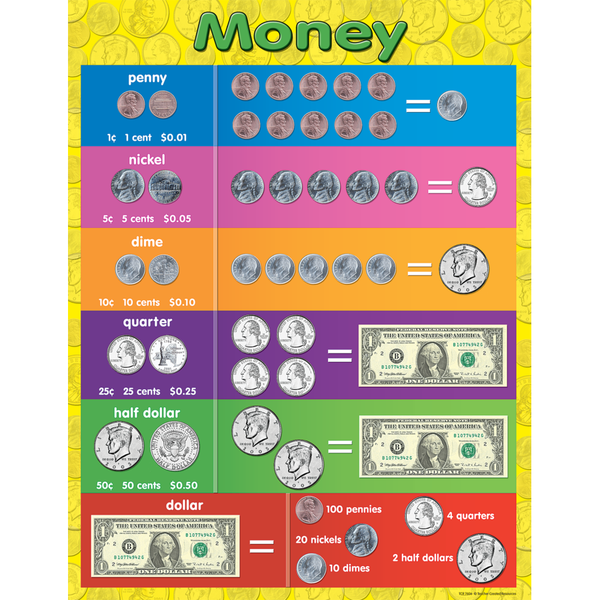 MONEY CHART – JA Riollano Co, Inc. School I Office I Crafts I Copies